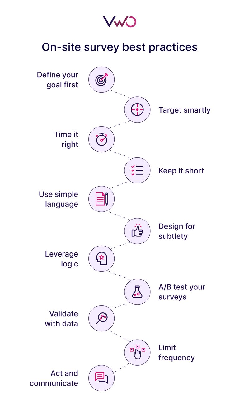 On-Site Survey: Everything You Need to Know in 2025 | VWO