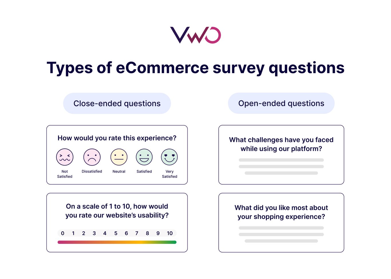 75 Expert eCommerce Survey Questions To Ask in 2025 | VWO