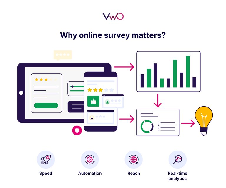 How to Conduct an Online Survey: 6 Simple Steps | VWO