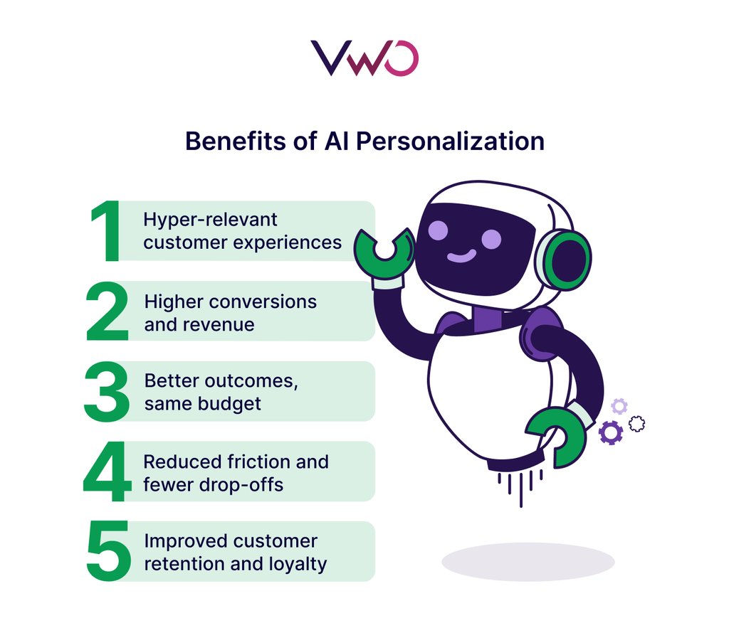 AI Personalization: Benefits, Techniques & Examples | VWO