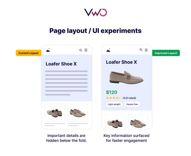 SEO A/B Testing Guide: Steps, Tools & Real Examples | VWO