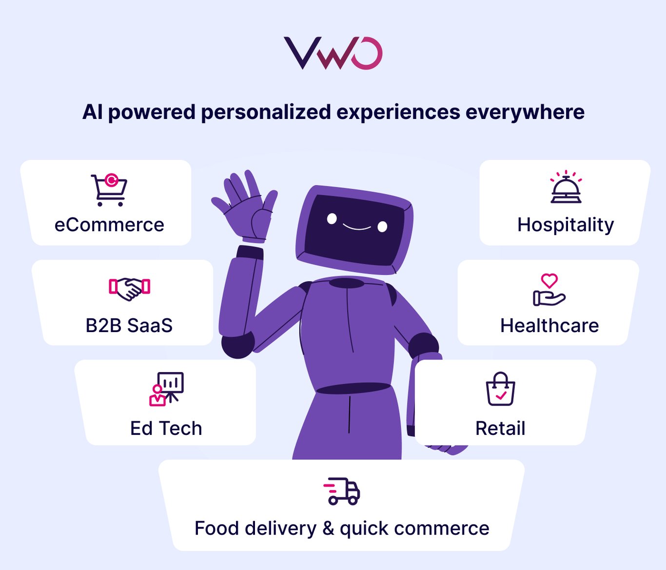 AI Personalization: Benefits, Techniques & Examples | VWO