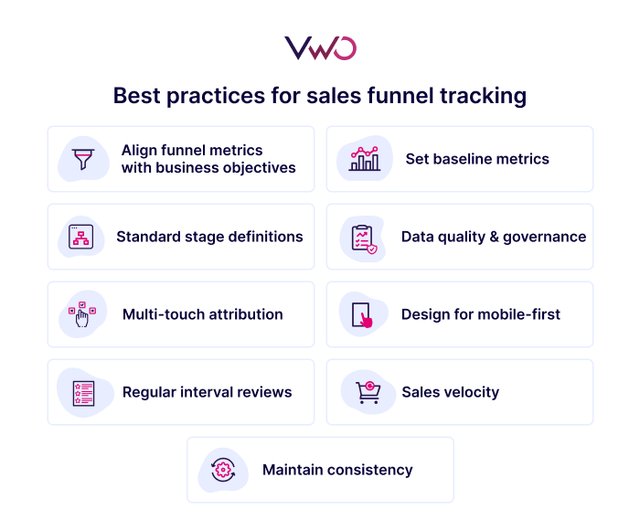 Sales Funnel Tracking: Improve Conversions Fast | VWO