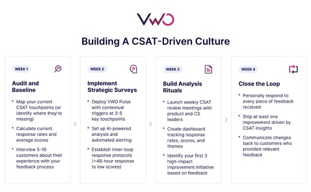 CSAT Strategy: Turn Customer Satisfaction Into Growth | VWO