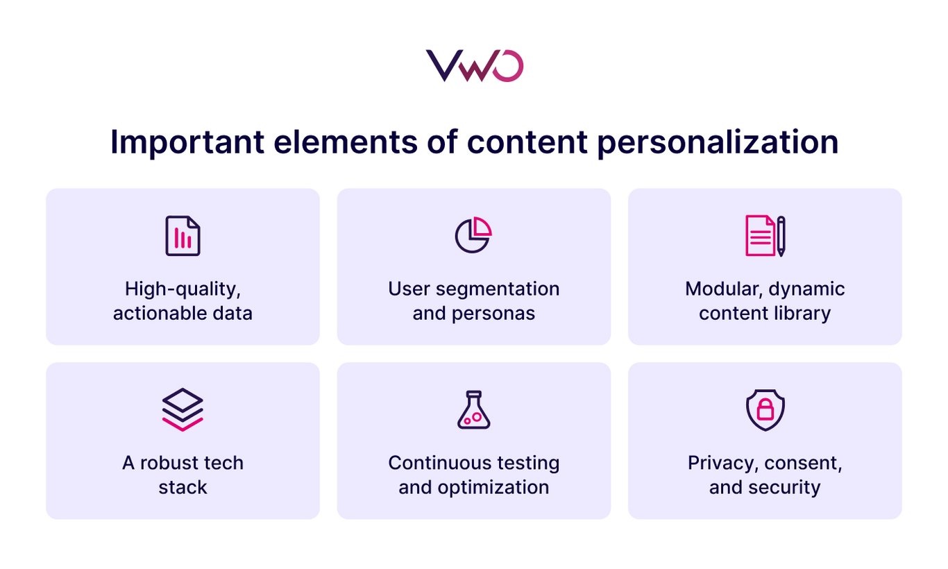 Content Personalization Guide 2026: Tools, Tips & Examples | VWO
