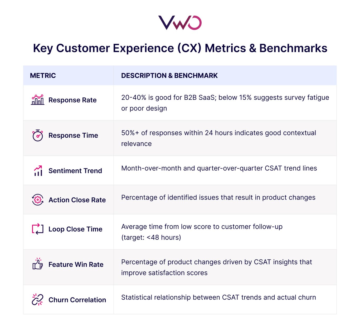 CSAT Strategy: Turn Customer Satisfaction Into Growth | VWO
