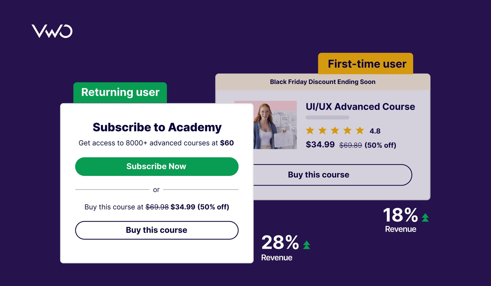 8 Best AI Personalization Tools to Drive Growth (2026) | VWO