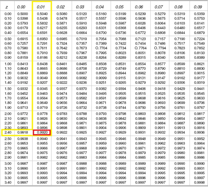 How Does VWO Calculate the Chance to Beat – Knowledge Base