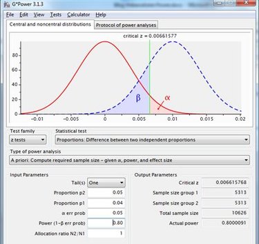 Learn How to Calculate A/B Testing Sample Sizes