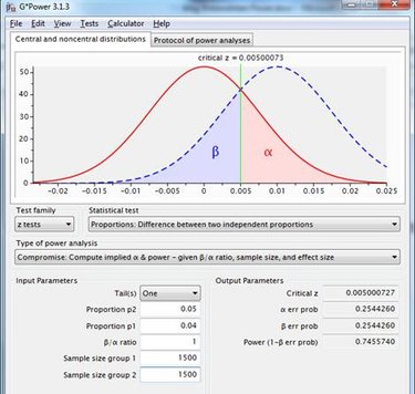 Learn How to Calculate A/B Testing Sample Sizes