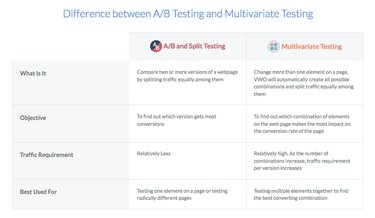 Better Website Testing- Know What to Test