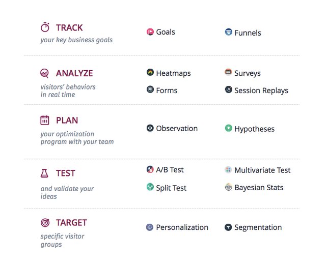 New Version Of VWO: World’s First Connected CRO Platform