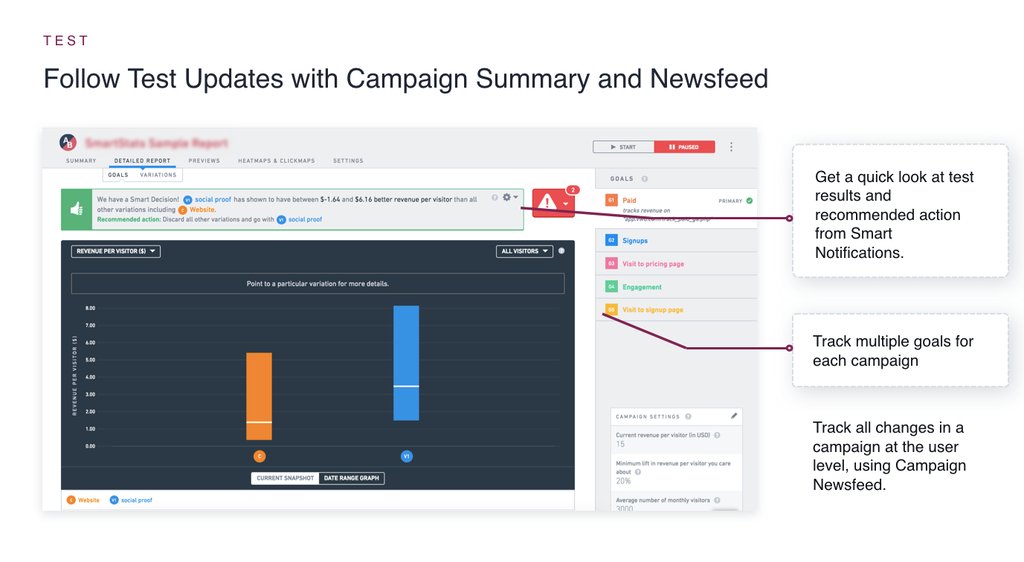 New Version Of VWO: World’s First Connected CRO Platform