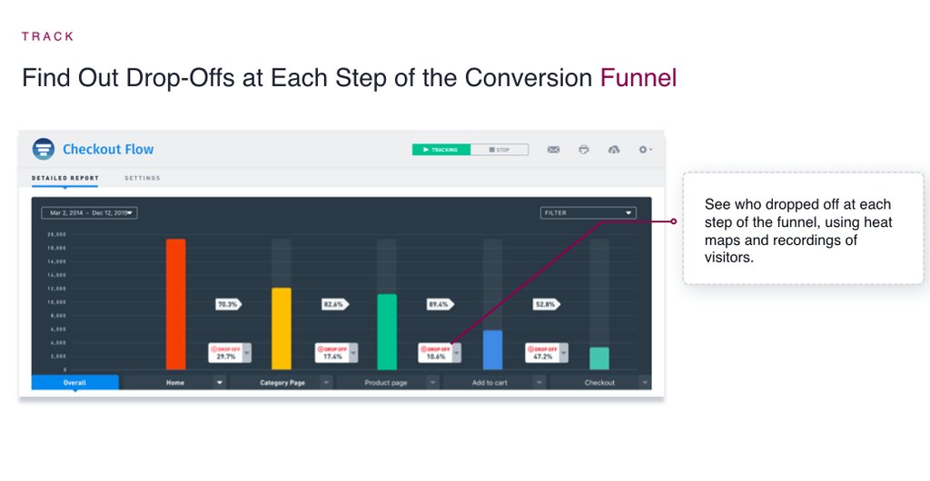 New Version Of VWO: World’s First Connected CRO Platform