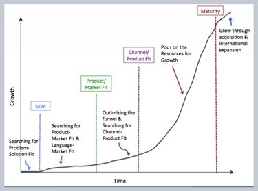 Conversion Rate Audit: First Step Of The CRO Process | VWO