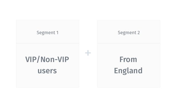 Dive into eCommerce Customer Segments with VWO