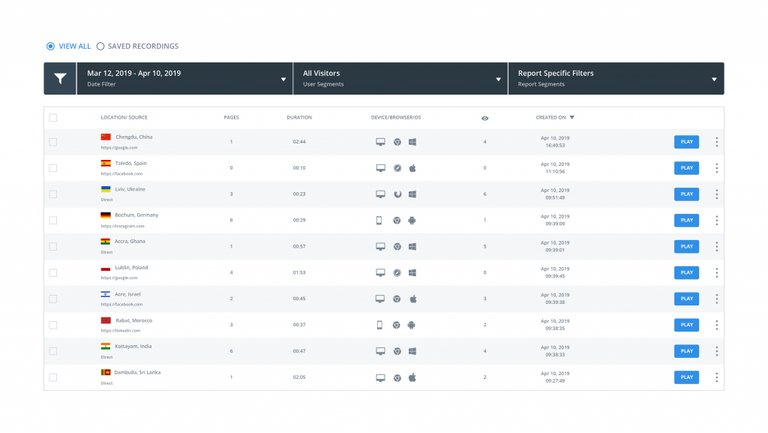 Dive into eCommerce Customer Segments with VWO