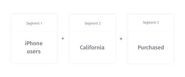 Dive into eCommerce Customer Segments with VWO