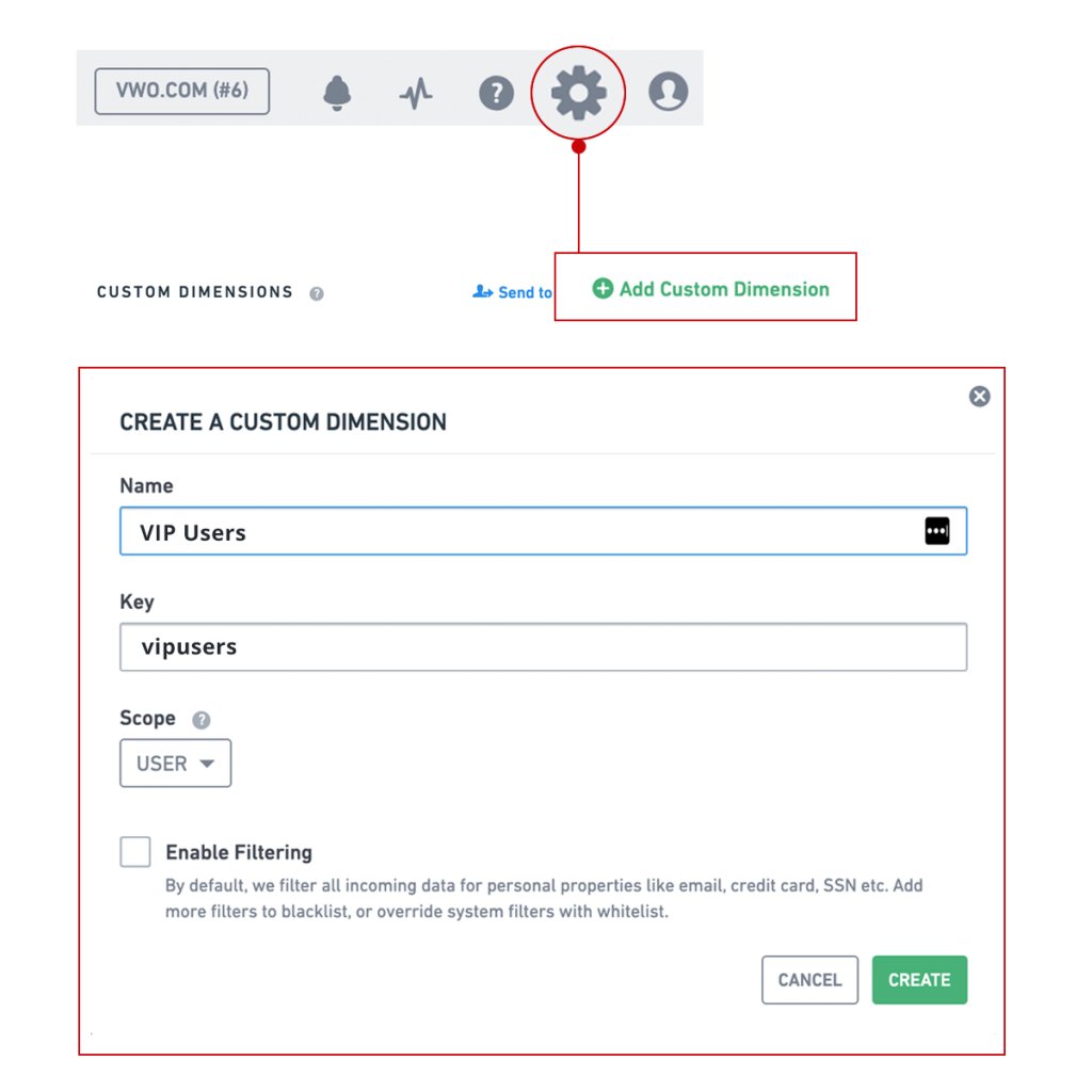 Dive into eCommerce Customer Segments with VWO