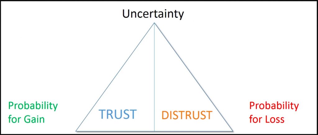 How to Build Trust in eCommerce in 2026? [Actionable Tips]