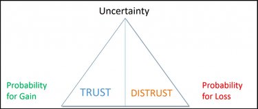 How to Build Trust in eCommerce in 2025? [Actionable Tips]